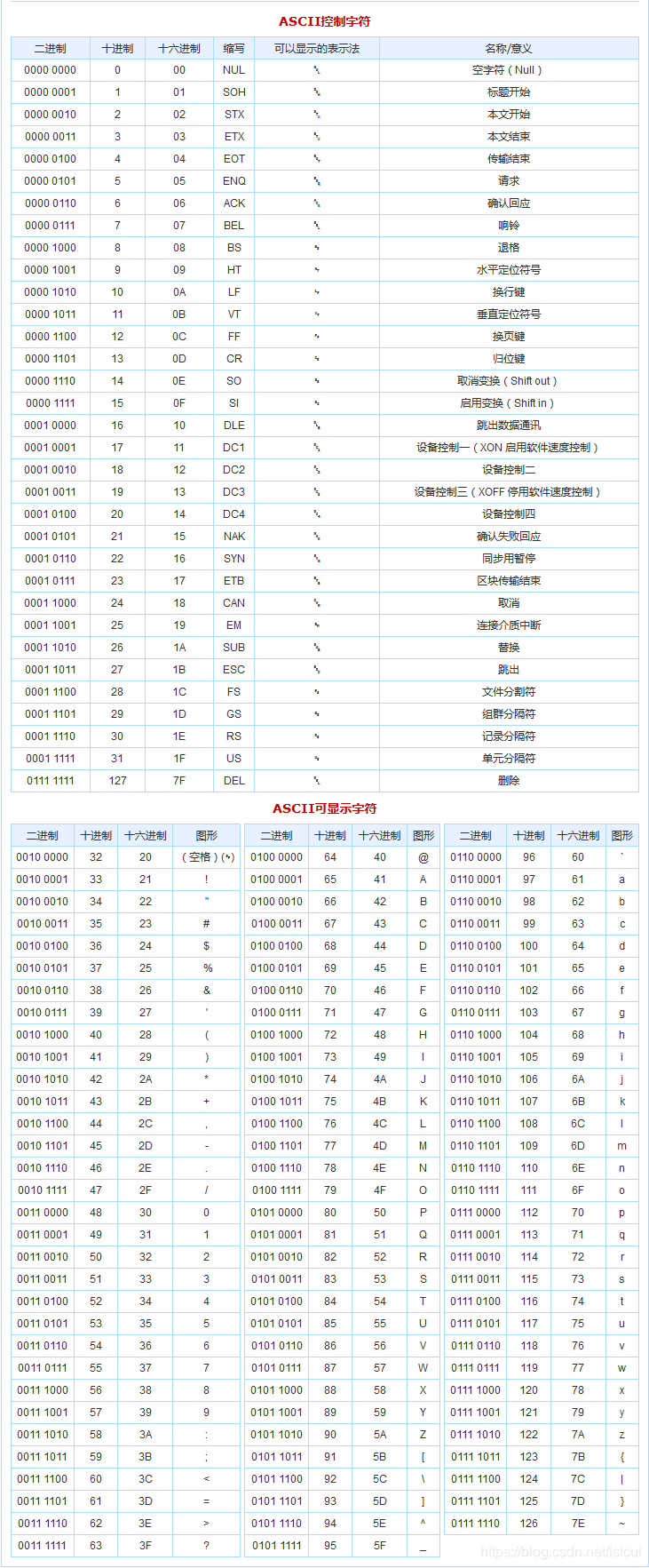 Kettle生成txt文件文档时,指定文件内容分隔符,也可以指定ascii码作为分隔符kettle处理ascii分隔符 Csdn博客