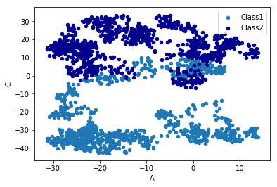 pandas Plot出图_data.plot-CSDN博客