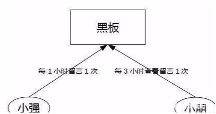 px4 uorb初次了解使用（uorb自定义细节补充）_uorb c++-CSDN博客