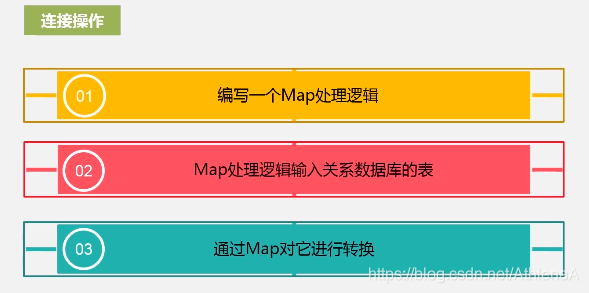 大数据技术原理与应用4mapreduce、数据仓库hive、hadoop再探讨hdfs、hive、spark、mapreduce 等大数据技术大数据实战应用 Csdn博客 2021
