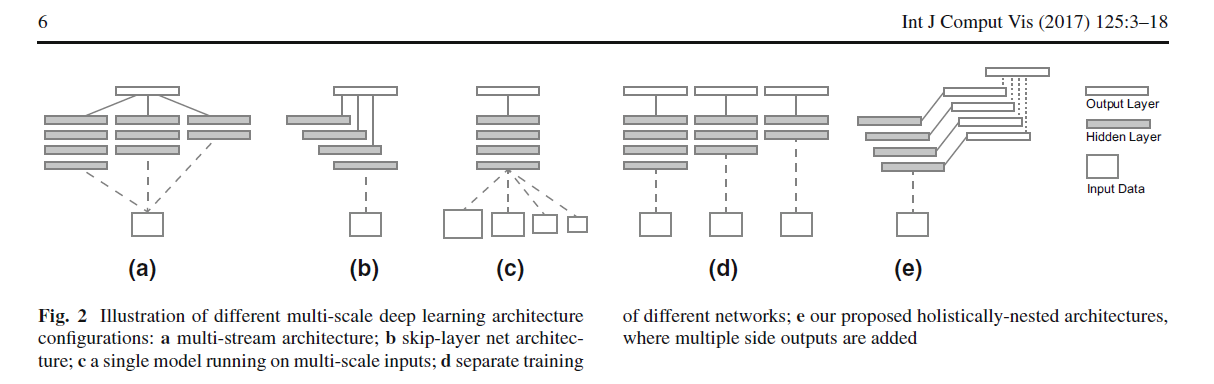 Holistically-Nested Edge Detection-CSDN博客