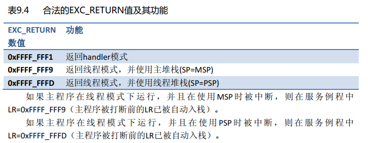 Stm32死机问题的处理 Stm32 判断程序死机位置 Csdn博客