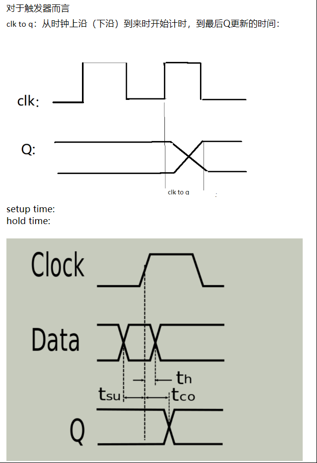 Clk-to-Q，setup time,hold time-CSDN博客