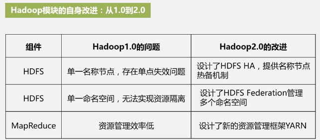 大数据技术原理与应用4mapreduce、数据仓库hive、hadoop再探讨hdfs、hive、spark、mapreduce 等大数据技术大数据实战应用 Csdn博客 6066