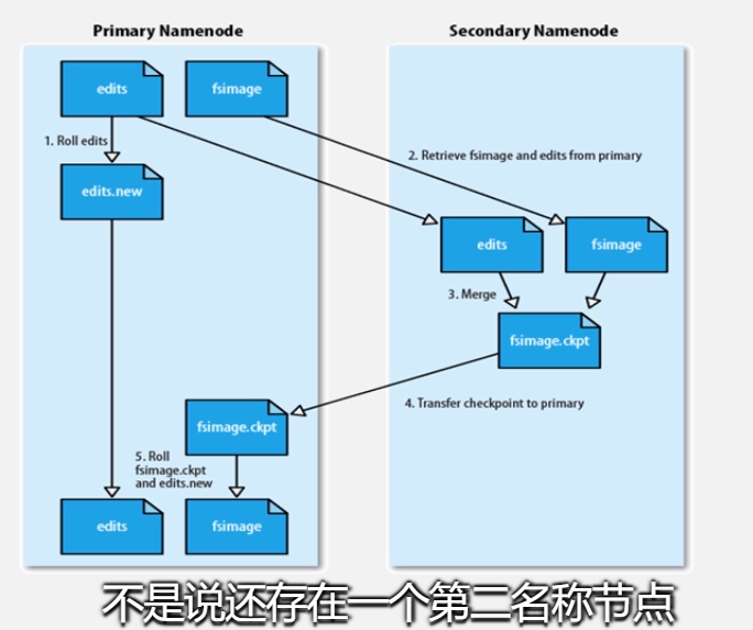 大数据技术原理与应用4mapreduce、数据仓库hive、hadoop再探讨hdfs、hive、spark、mapreduce 等大数据技术大数据实战应用 Csdn博客 5651