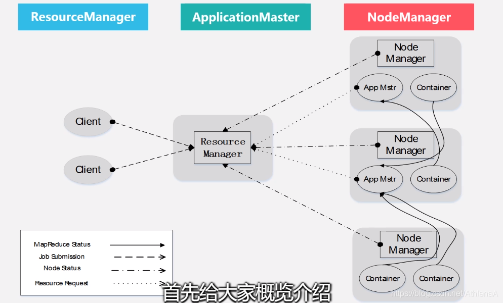 大数据技术原理与应用4mapreduce、数据仓库hive、hadoop再探讨hdfs、hive、spark、mapreduce 等大数据技术大数据实战应用 Csdn博客