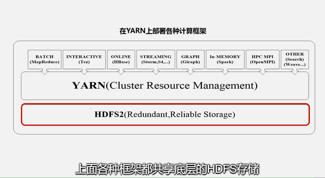 大数据技术原理与应用4mapreduce、数据仓库hive、hadoop再探讨hdfs、hive、spark、mapreduce 等大数据技术大数据实战应用 Csdn博客 
