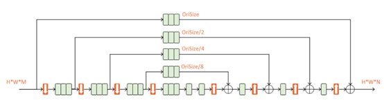 Paperreading之五 Stacked Hourglass Networks(SHN)和源码阅读（PyTorch版本）_stacked hourglass network for ...