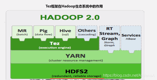 大数据技术原理与应用4mapreduce、数据仓库hive、hadoop再探讨hdfs、hive、spark、mapreduce 等大数据技术大数据实战应用 Csdn博客 1026