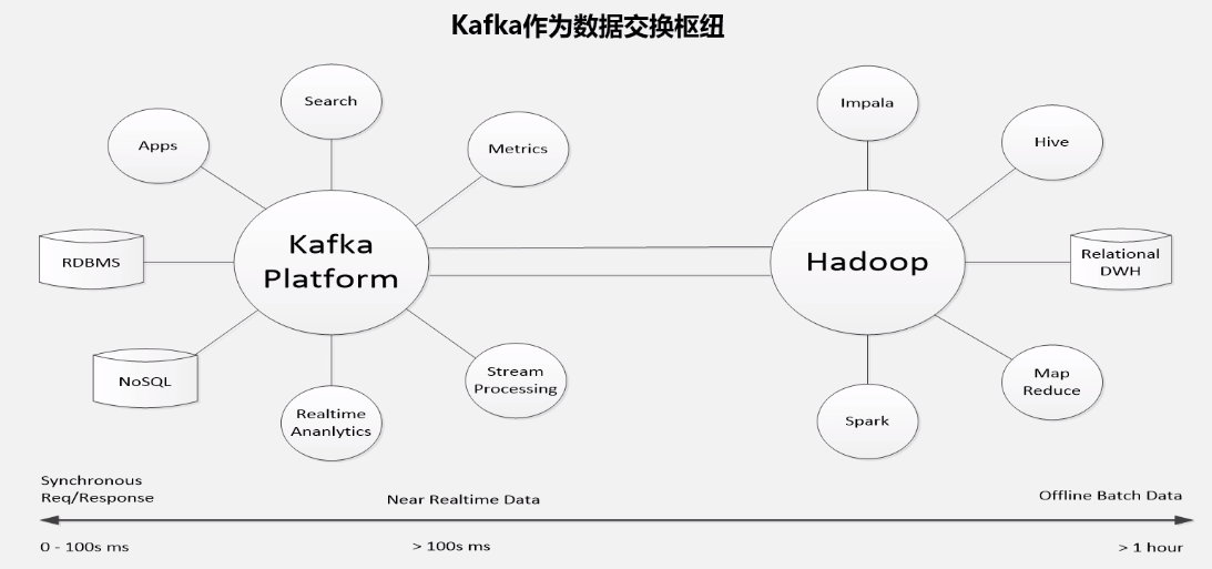 大数据技术原理与应用4mapreduce、数据仓库hive、hadoop再探讨hdfs、hive、spark、mapreduce 等大数据技术大数据实战应用 Csdn博客 3377