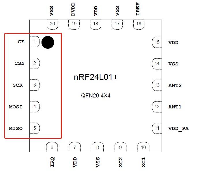 2.4G无线芯片NRF24L01 驱动源码及详解_nrf24l01配置代码-CSDN博客