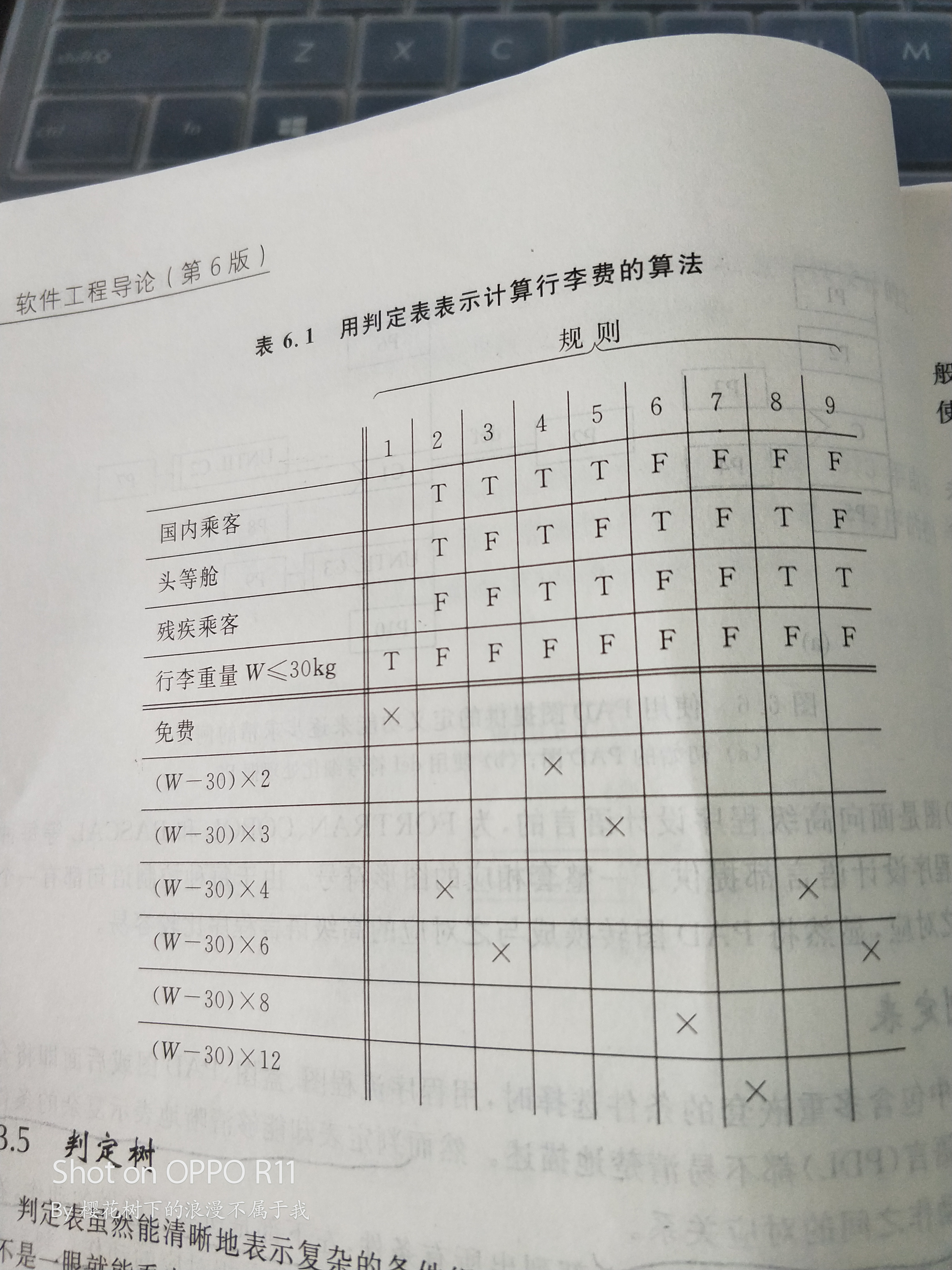 判定树与判定表的定义与相关练习考试信息系统判定树 Csdn博客 