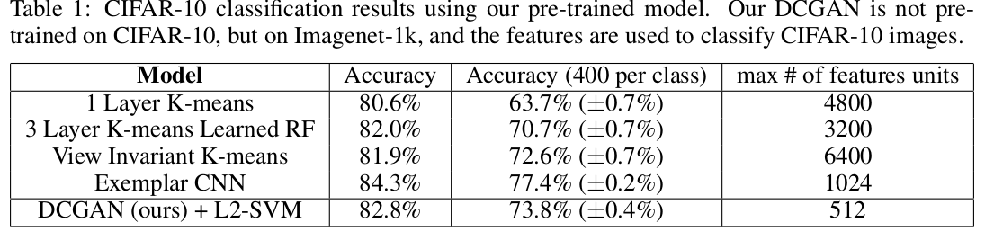 DCGAN 论文阅读及使用DCGAN生成人脸_基于dcgan影像分类-CSDN博客