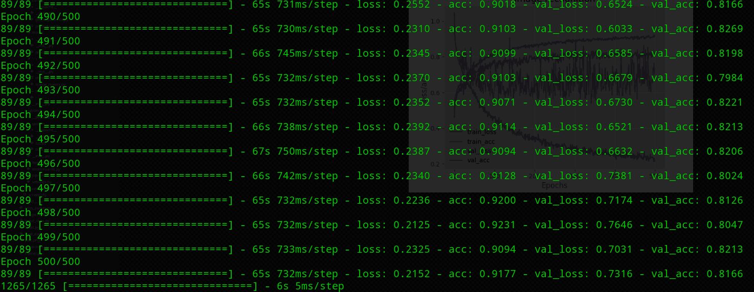 keras图像识别_keras识别图片中的元素-CSDN博客