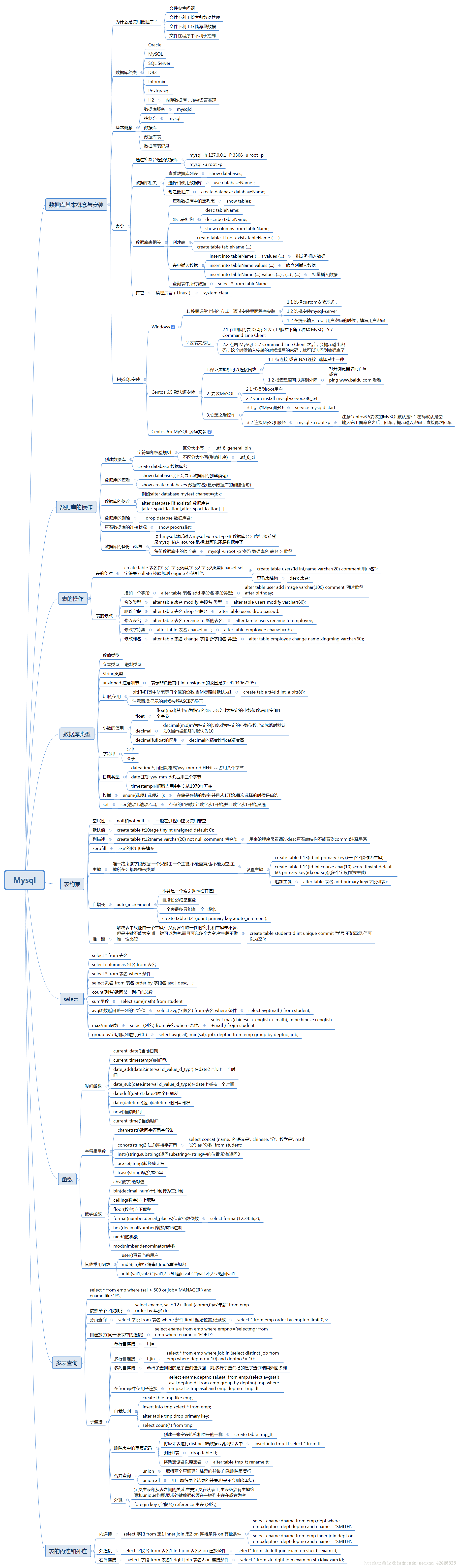 Mysql思维导图 Mysaq思维导图 Csdn博客