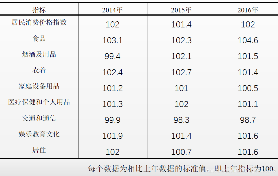 《计算机二级python语言程序设计考试》第7章:文件和数据格式化file Replotpy Line 22 In Lines Fil Csdn博客 3151
