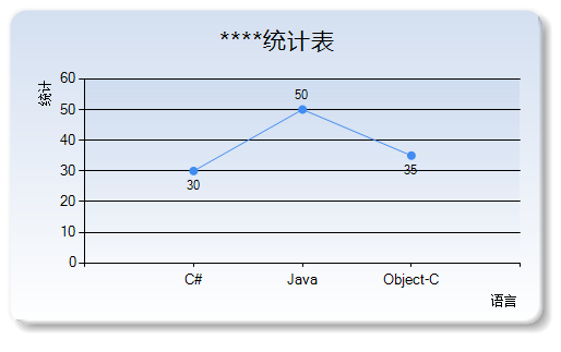asp.net中使用mschart控件-CSDN博客
