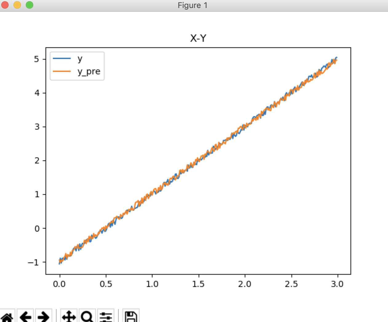 [TensorFlow深度学习入门]实战二·使用TensorFlow拟合直线_拟合直线 深度学习-CSDN博客