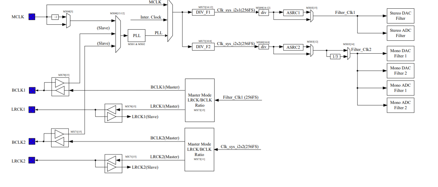 [RK3399][Android7.1] 调试笔记 --- Audio codec时钟源从BCLK1获取_rt5640路径-CSDN博客
