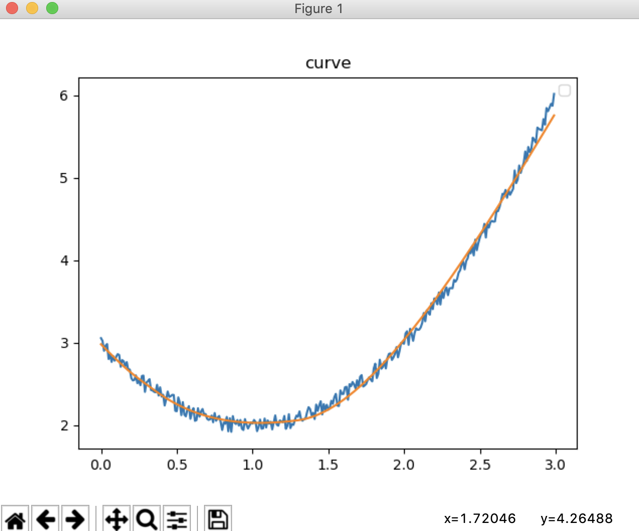 [TensorFlow深度学习入门]实战三·使用TensorFlow拟合曲线_tensorflow1.x绘制loss,accuracy曲线-CSDN博客