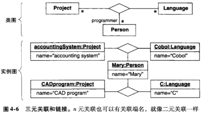 《uml面向对象建模与设计》第4章——高级类建模uml Enumeration Csdn博客