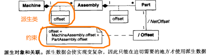 《uml面向对象建模与设计》第4章——高级类建模uml Enumeration Csdn博客