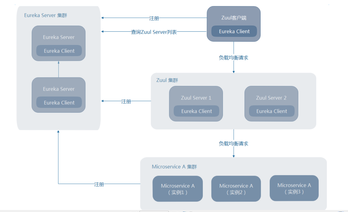微服务网关-CSDN博客