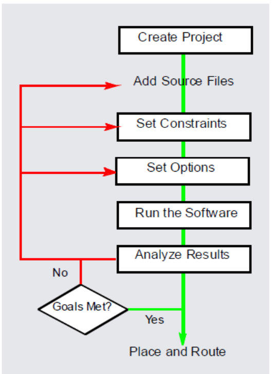 synplify user guide note1-CSDN博客