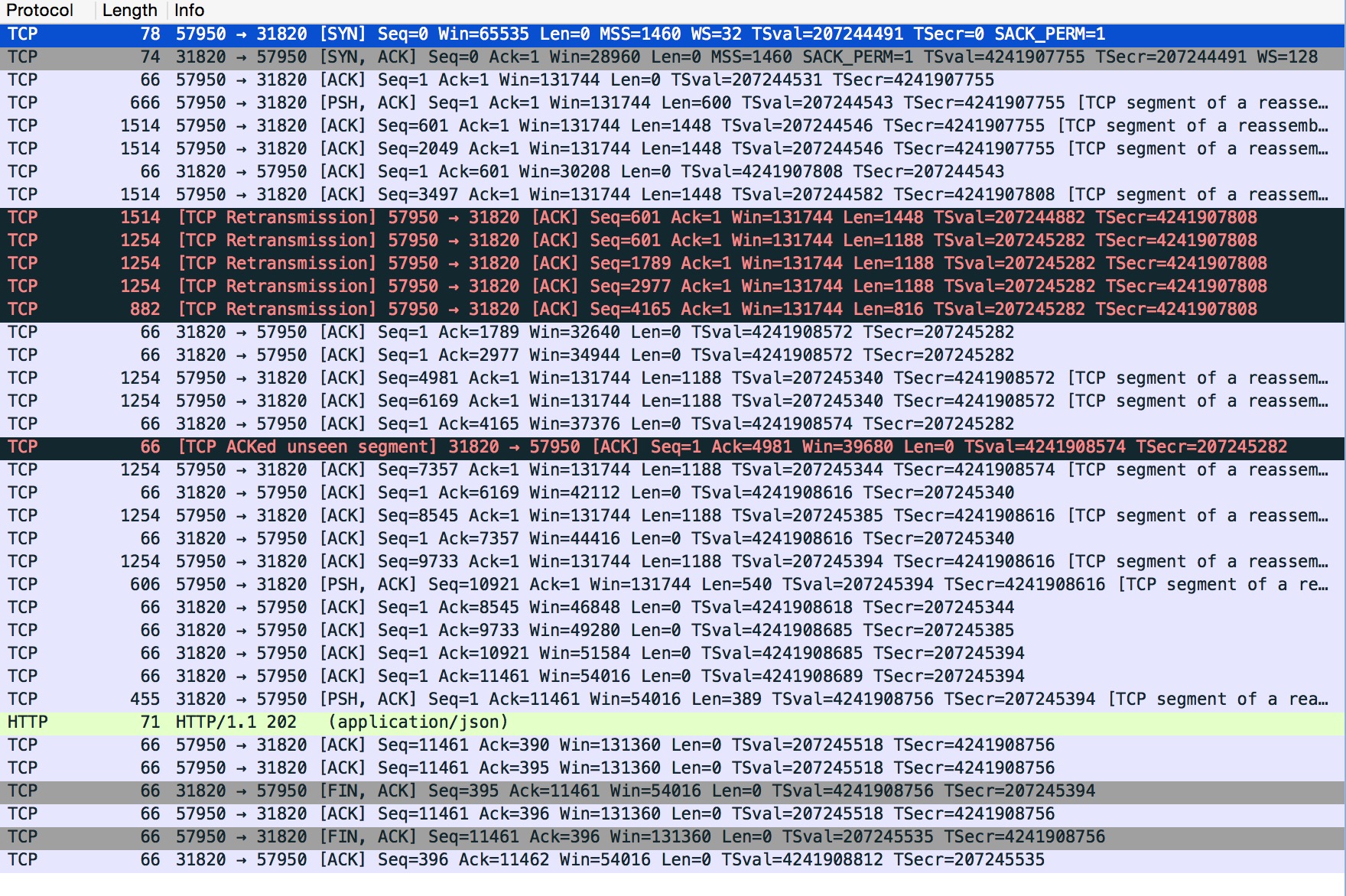 HttpClient Post报错org.apache.http.NoHttpResponseException-CSDN博客