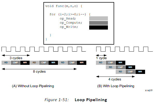 PipeCNN论文详解：用OpenCL实现FPGA上的大型卷积网络加速-CSDN博客