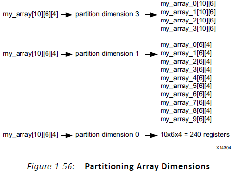 卷积函数的FPGA实现（三）加入HLS预编译指令-CSDN博客