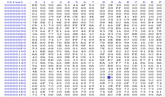 FAT32文件系统格式详解_fat32 短文件-CSDN博客