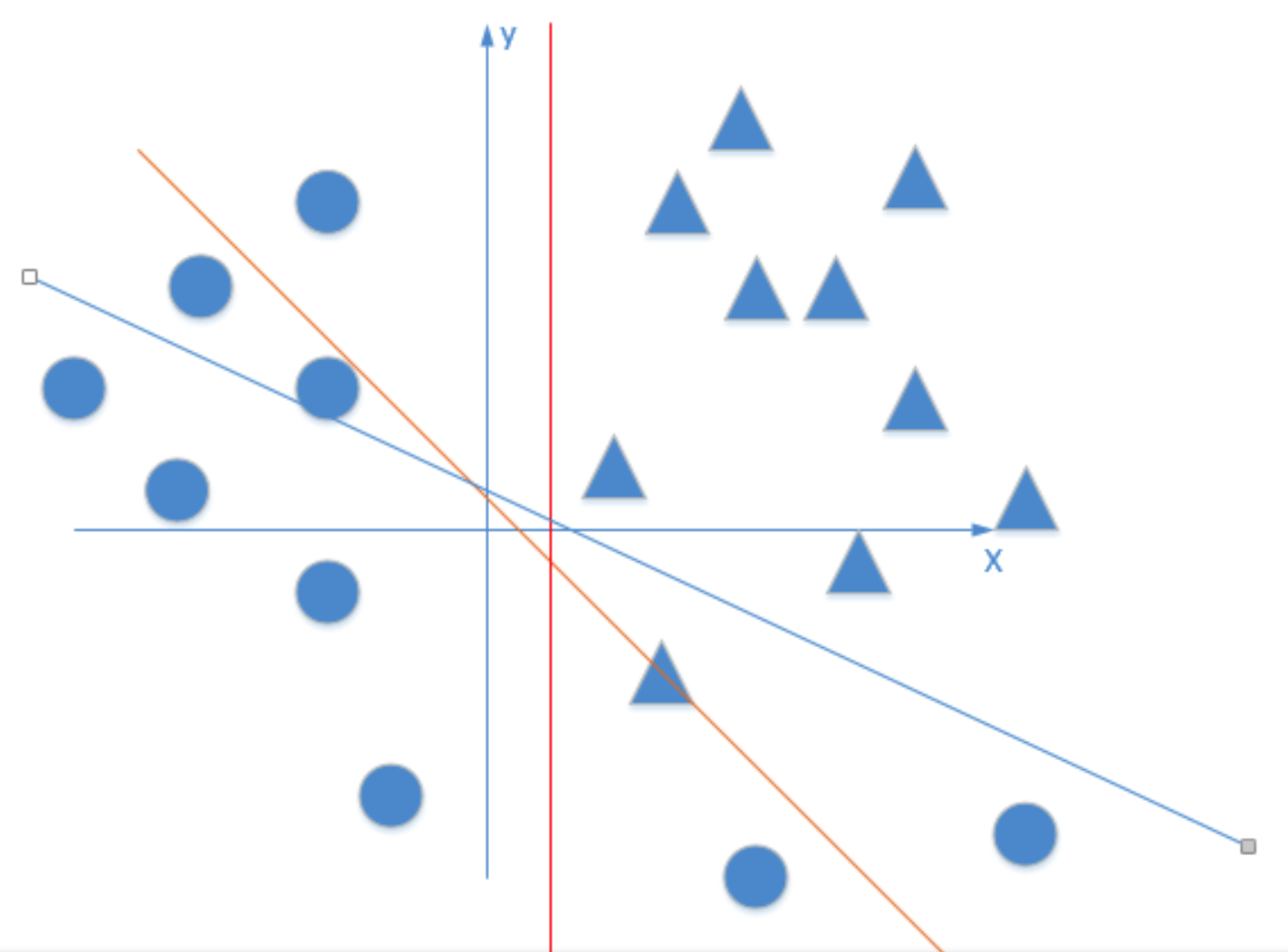Deep Learning, Score function, Loss function 和 optimization function（一）-CSDN博客