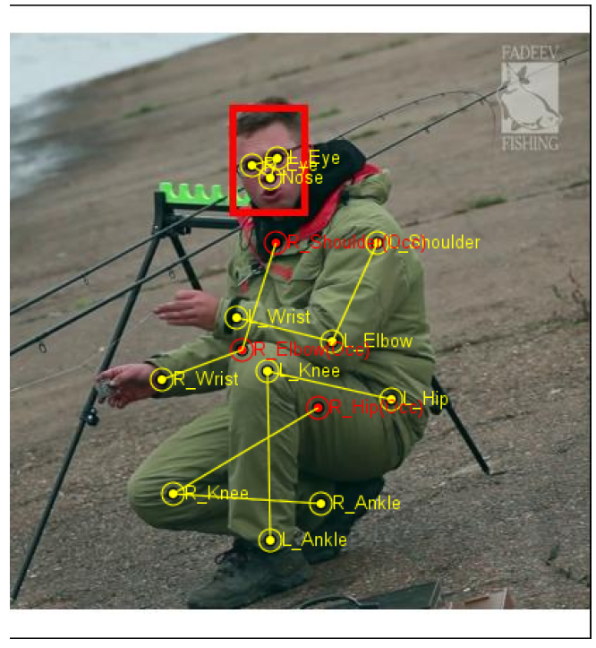 MPII Human Pose-CSDN博客