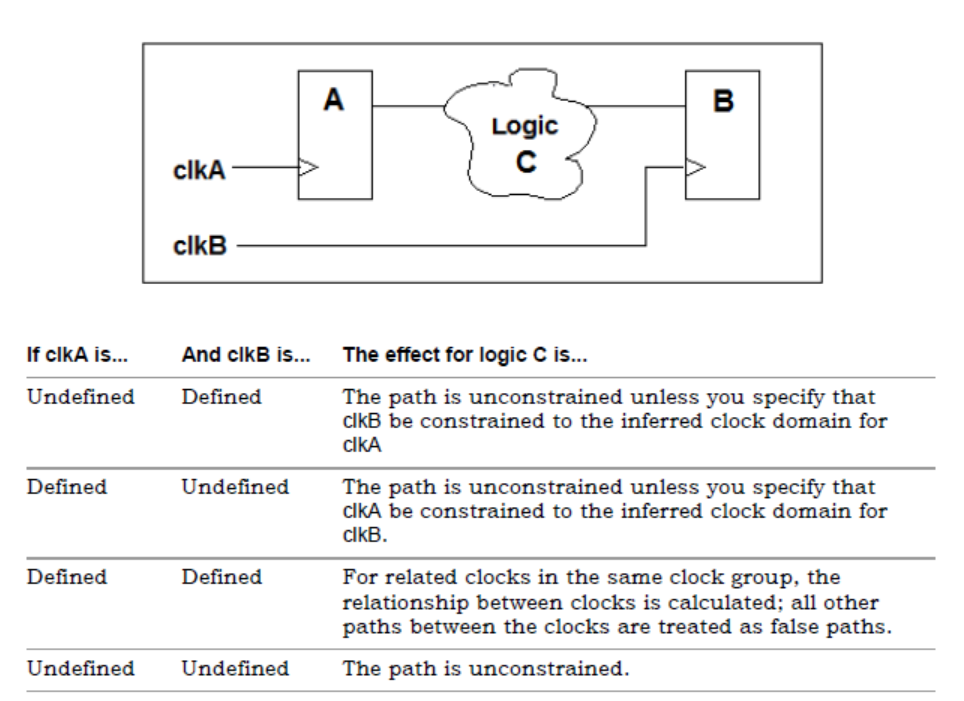 synplify user guide note1-CSDN博客