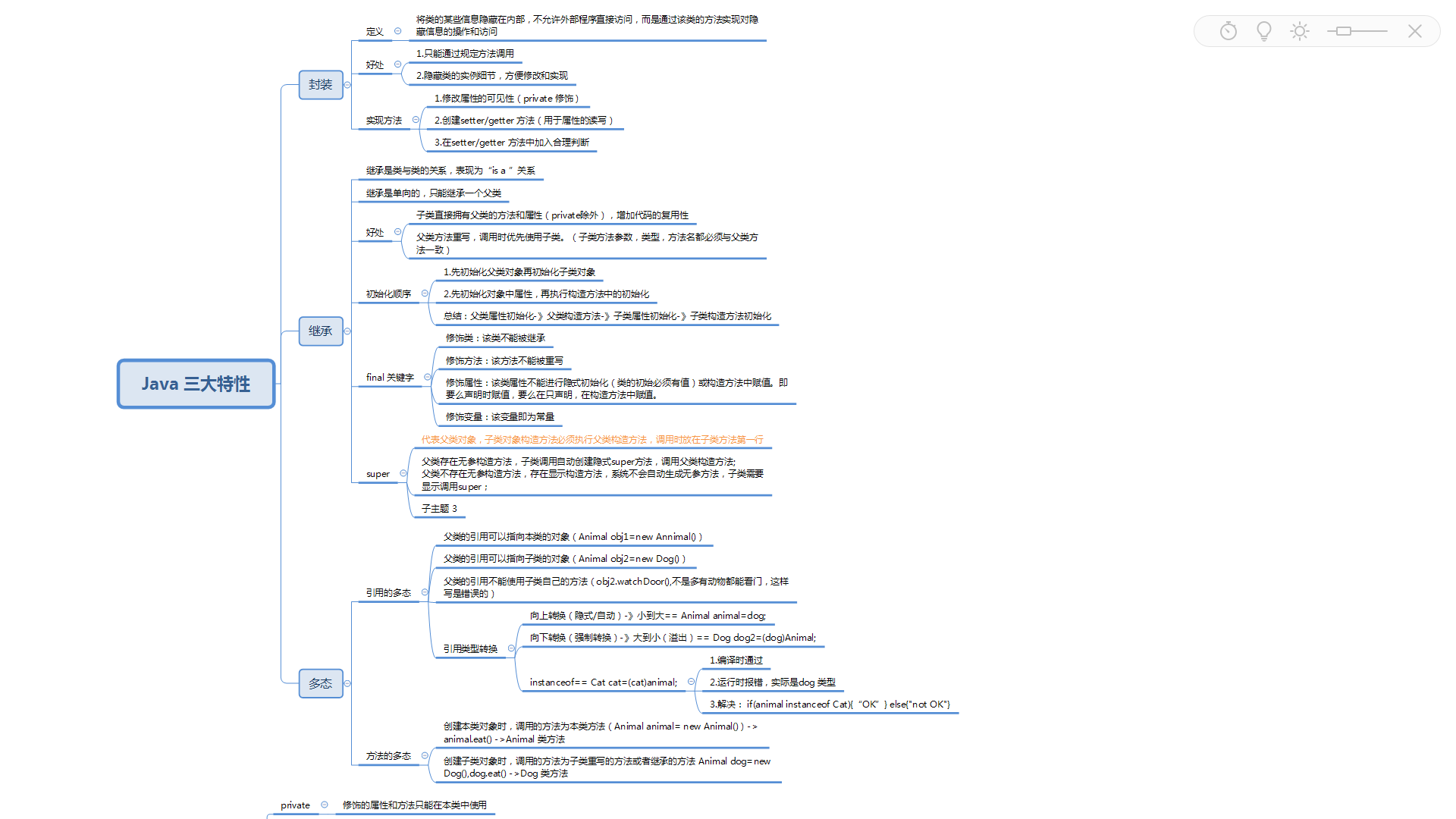 Java 学习笔记 封装，继承，多态多态封装继承 Csdn博客 2954