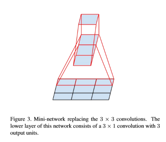 Inceptionv3论文详解_inceptionv3优缺点-CSDN博客