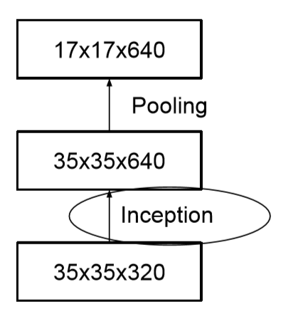 Inceptionv3论文详解_inceptionv3优缺点-CSDN博客