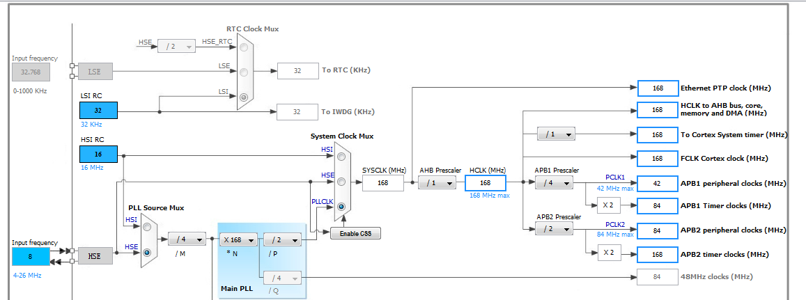STM32设置定时器PWM时注意APB1和PAB2的区别_stm32的apb1和apb2-CSDN博客