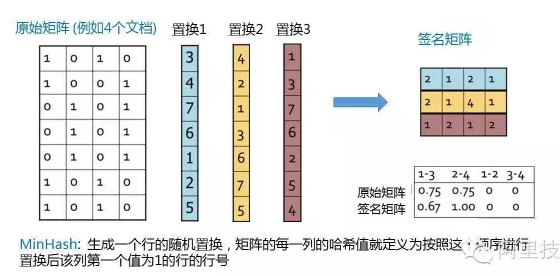 【每周一篇】常用推荐算法总结-CSDN博客