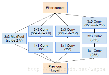 Inceptionv4论文详解-CSDN博客