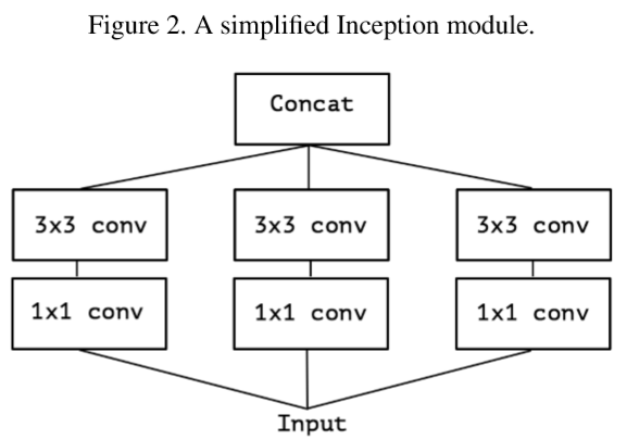 XceptionNet论文详解-CSDN博客