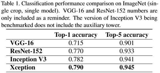 XceptionNet论文详解-CSDN博客
