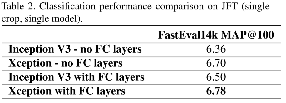 XceptionNet论文详解-CSDN博客