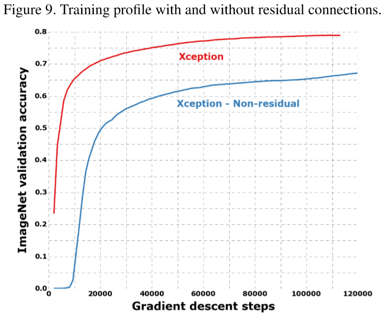 XceptionNet论文详解-CSDN博客