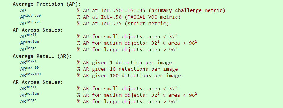 AP AR_the following 12 metrics are used for characterizi-CSDN博客