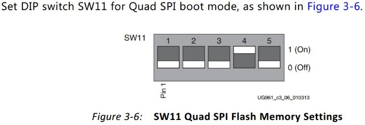 ZC706学习笔记(一）- - 使用U-boot启动开发板_zc706 uboot-CSDN博客