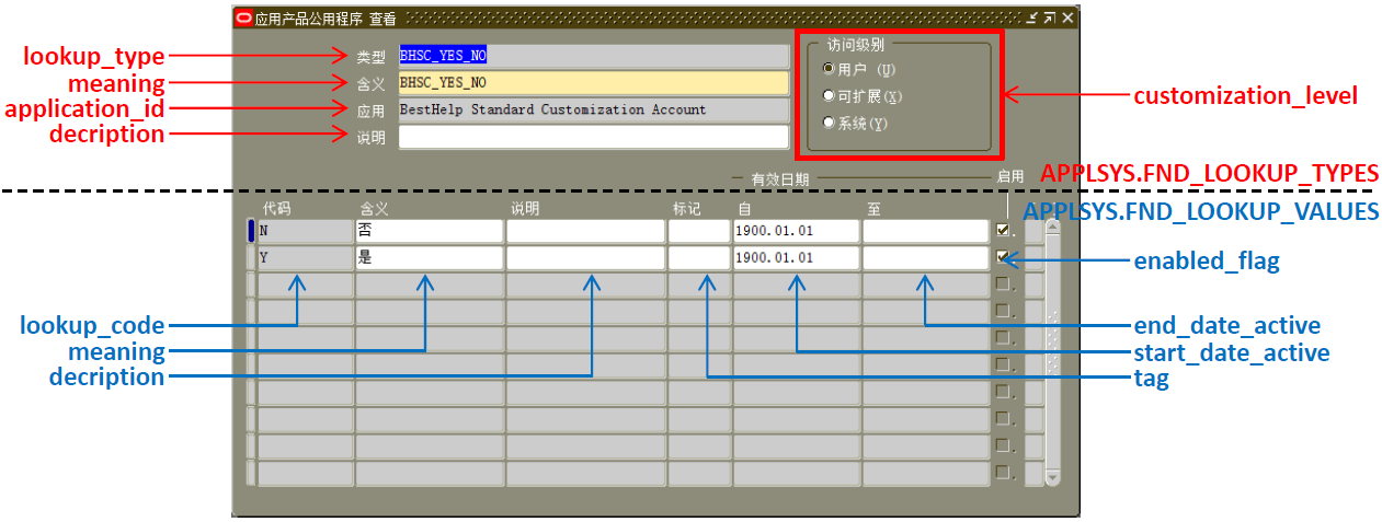 EBS - API注册快速代码并插入值_ebs 快码-CSDN博客