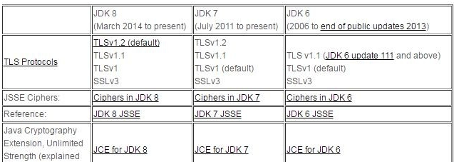 https握手失败原因分析_tlsv1 record layer: alert (level: fatal, descripti-CSDN博客