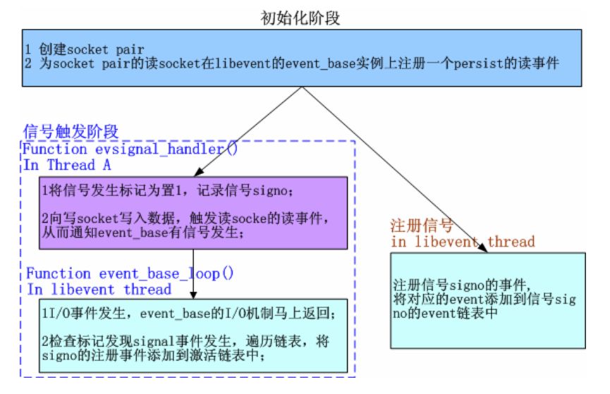 Windows下实现socketpair进行进程通信_socketpair windows-CSDN博客